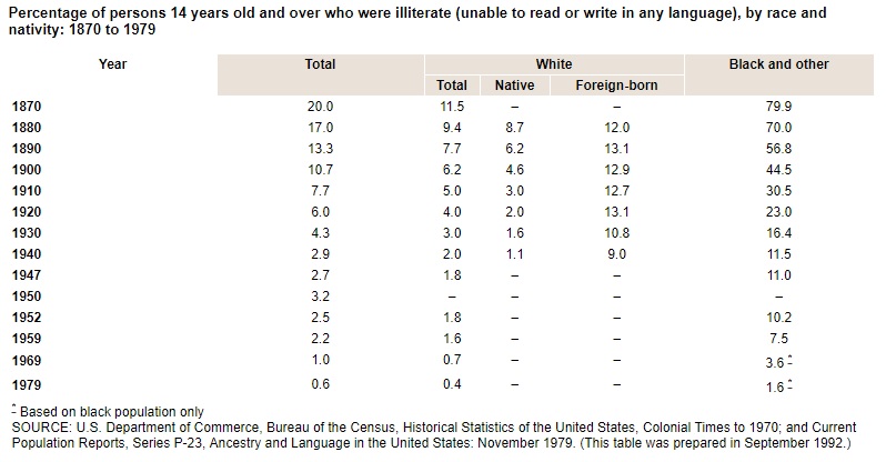Goldstein’s “illiterate” thoughts on literacy in 11th District ...